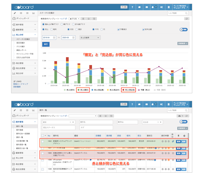 「board（ヴェルク株式会社）」支援ソフトで初めてCUD認証を取得｜CUD検証の進め方・CUD事例紹介 – NPO法人 カラーユニバーサル ...
